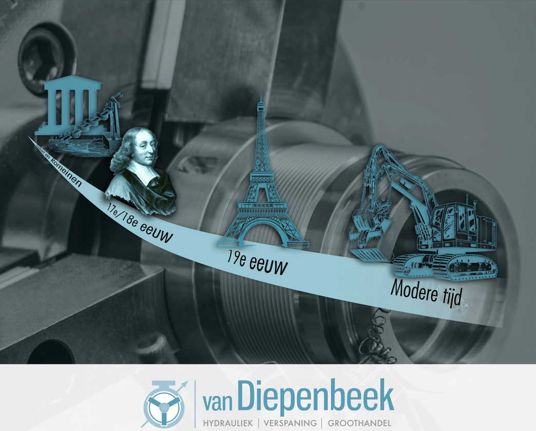 De Geschiedenis van Hydrauliek - Van Diepenbeek